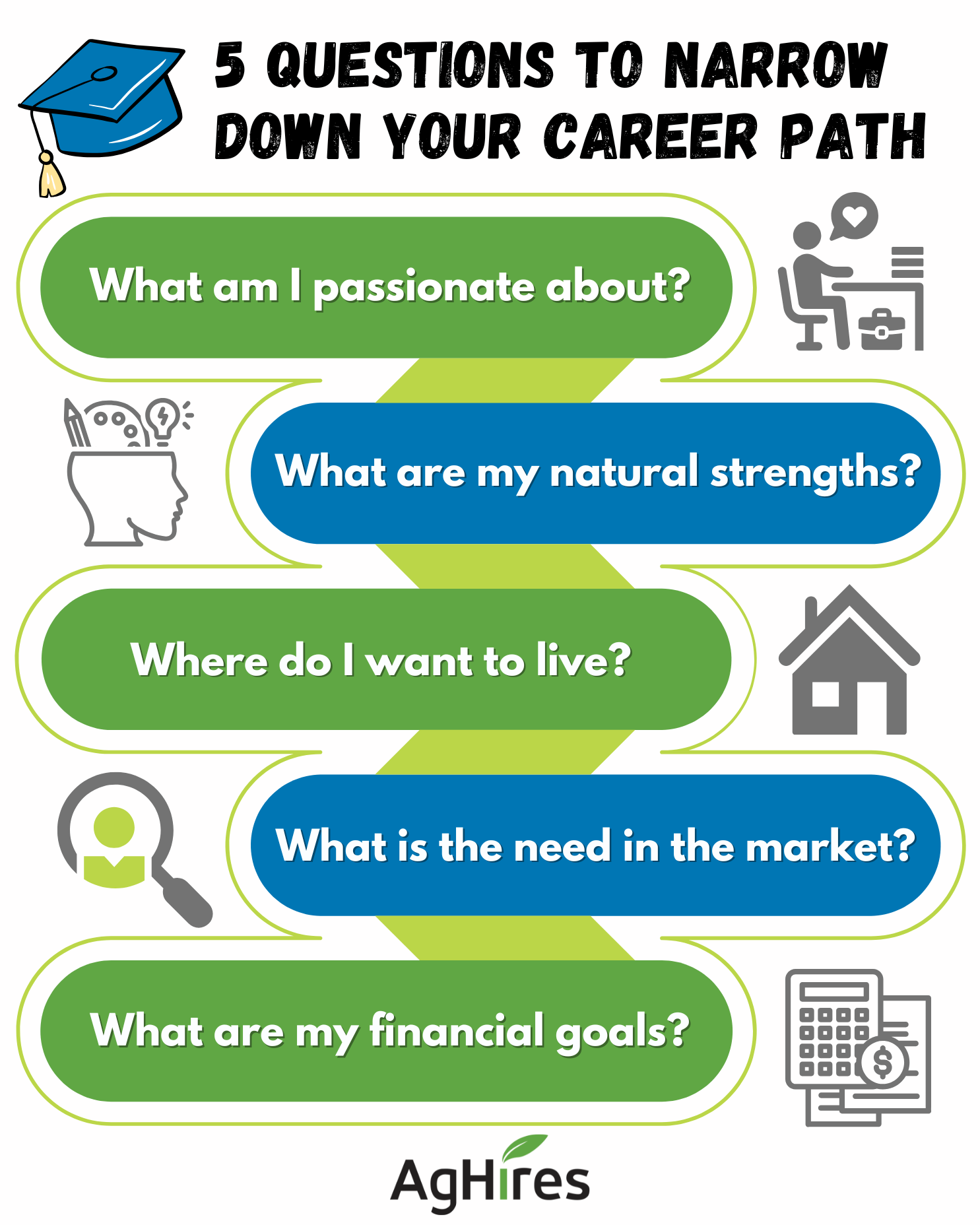 5 Questions to Narrow Down Your Career Path